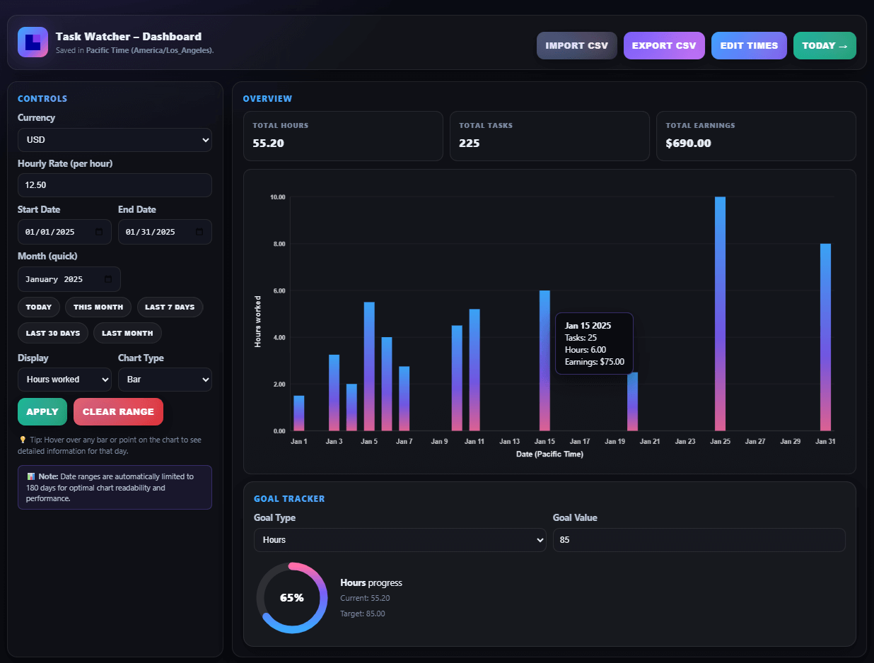 Task Watcher | Maximize Your RaterHub Earnings